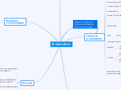 El vacío ético - Mind Map